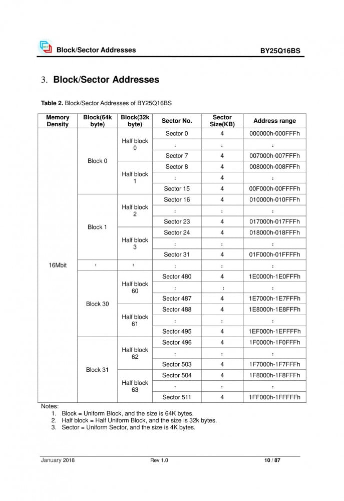BY25Q16BSTIG(T) datasheet page 10