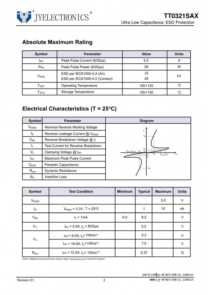 TT0321SAX datasheet page 2
