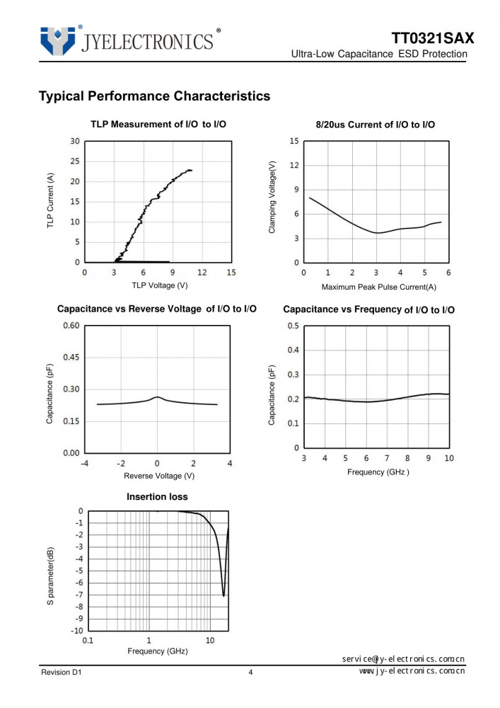 TT0321SAX datasheet page 4