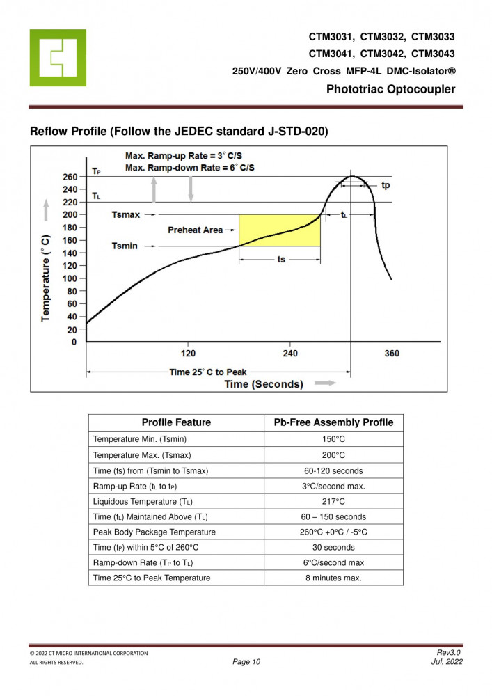 CTM3041 technical document page 10