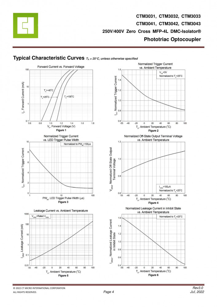 CTM3041 technical document page 4