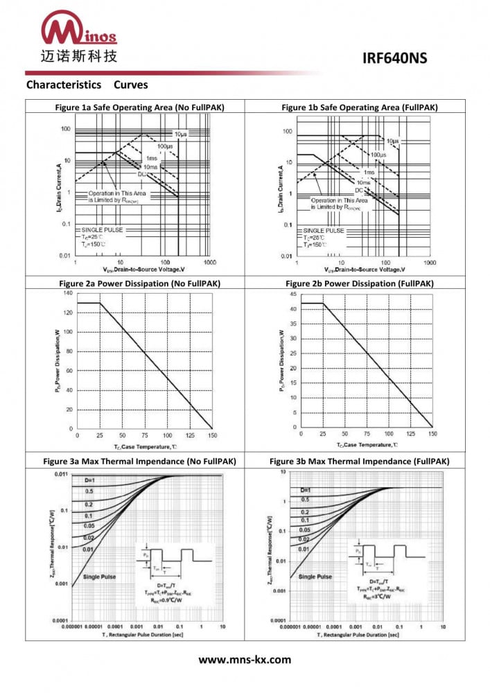 IRF640NS datasheet page 5
