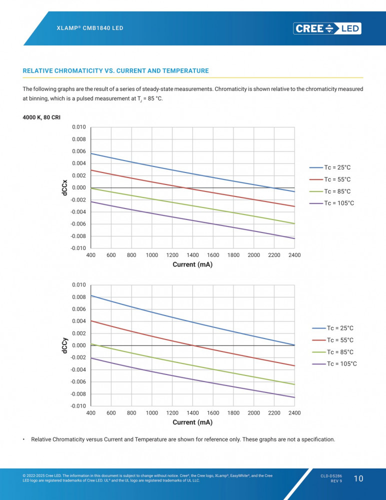 CMB1840 datasheet page 10