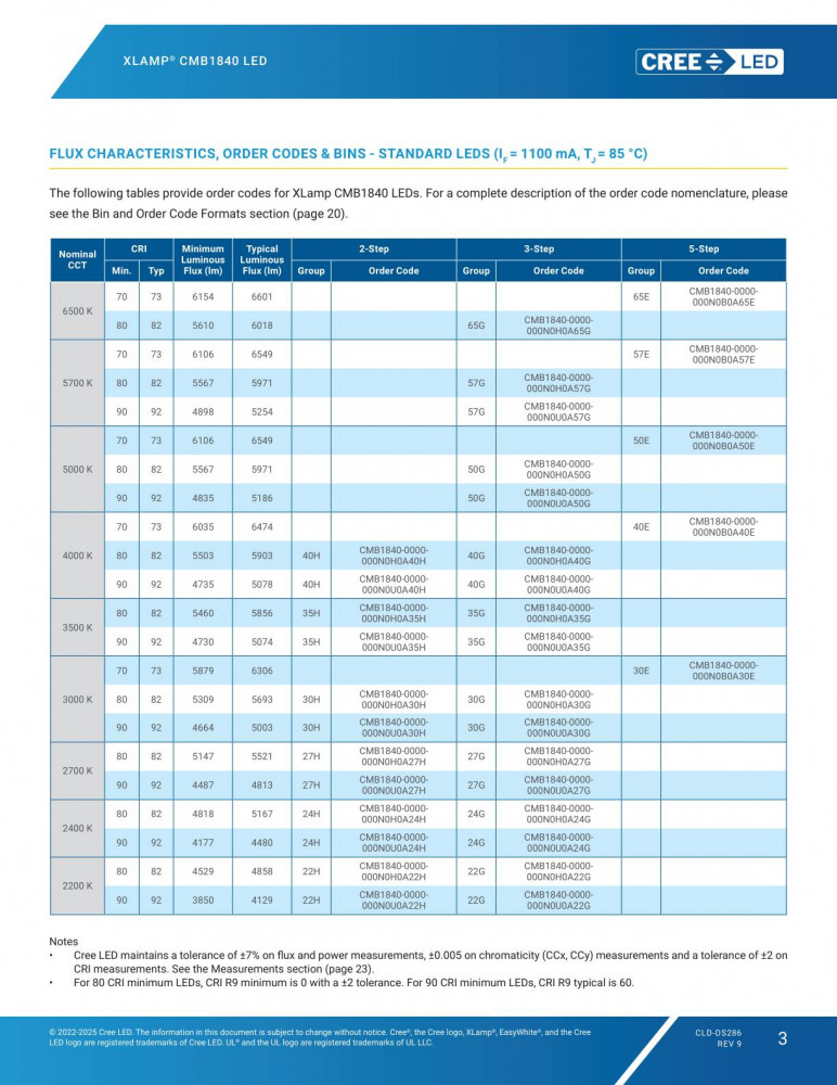 CMB1840 datasheet page 3