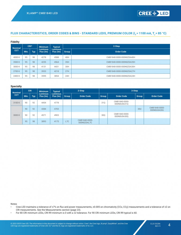 CMB1840 datasheet page 4