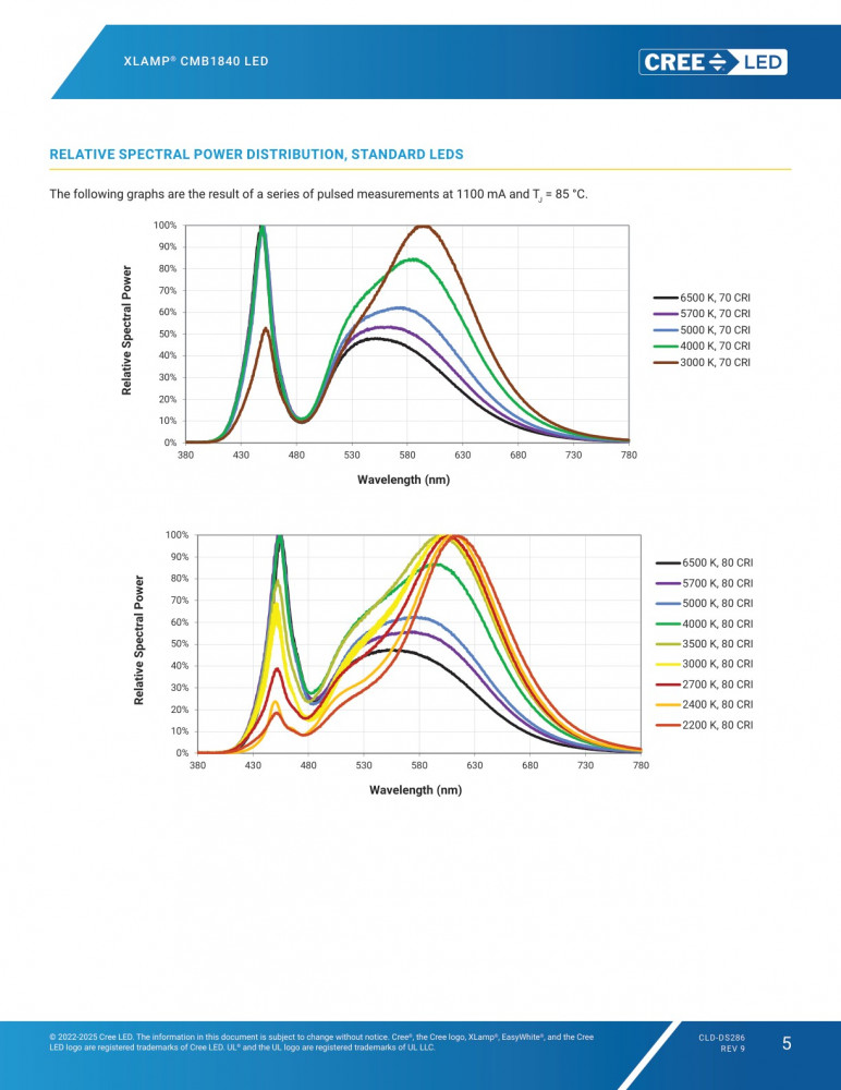 CMB1840 datasheet page 5