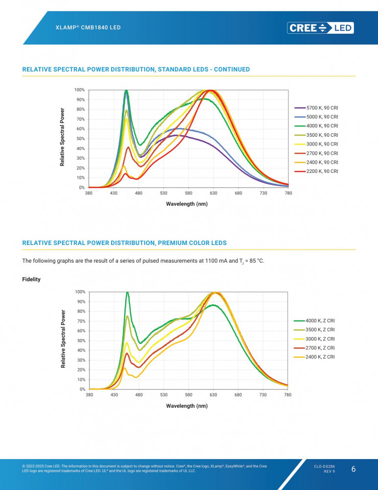CMB1840 datasheet page 6