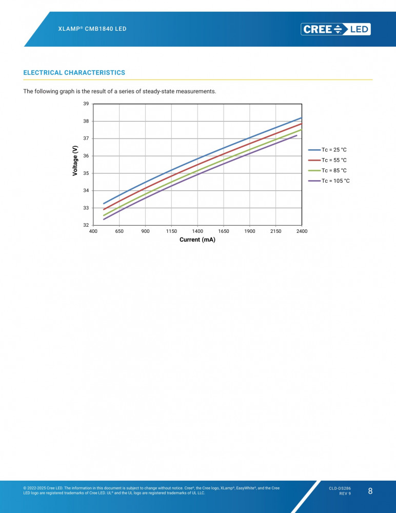 CMB1840 datasheet page 8
