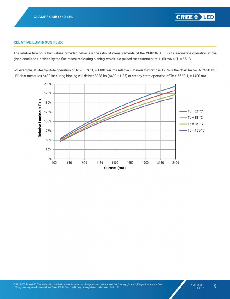 CMB1840 datasheet page 9