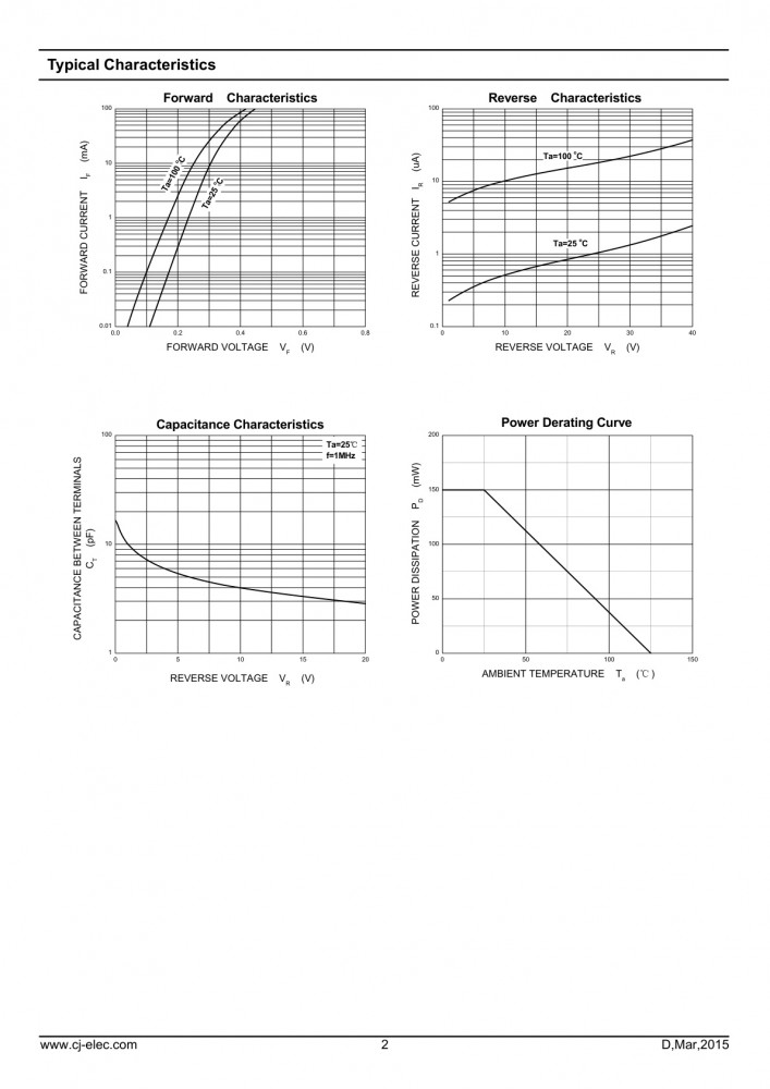 RB520S-40 datasheet page 2