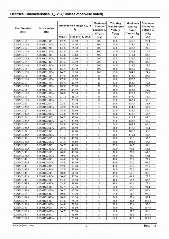 5.0SMDJ series datasheet page 2