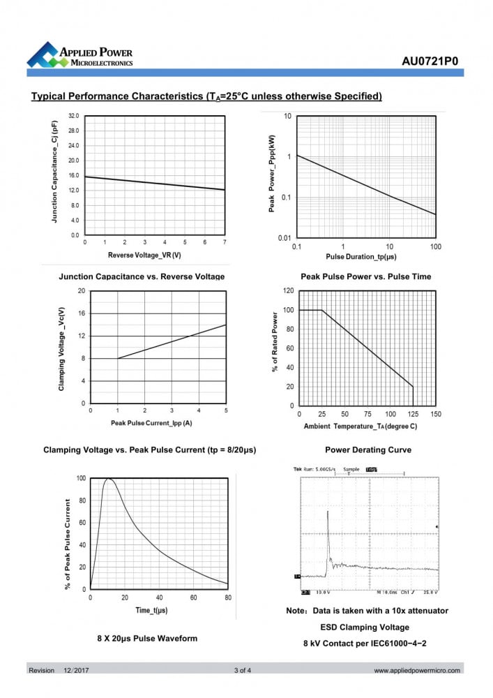 AU0721P0 datasheet page 3