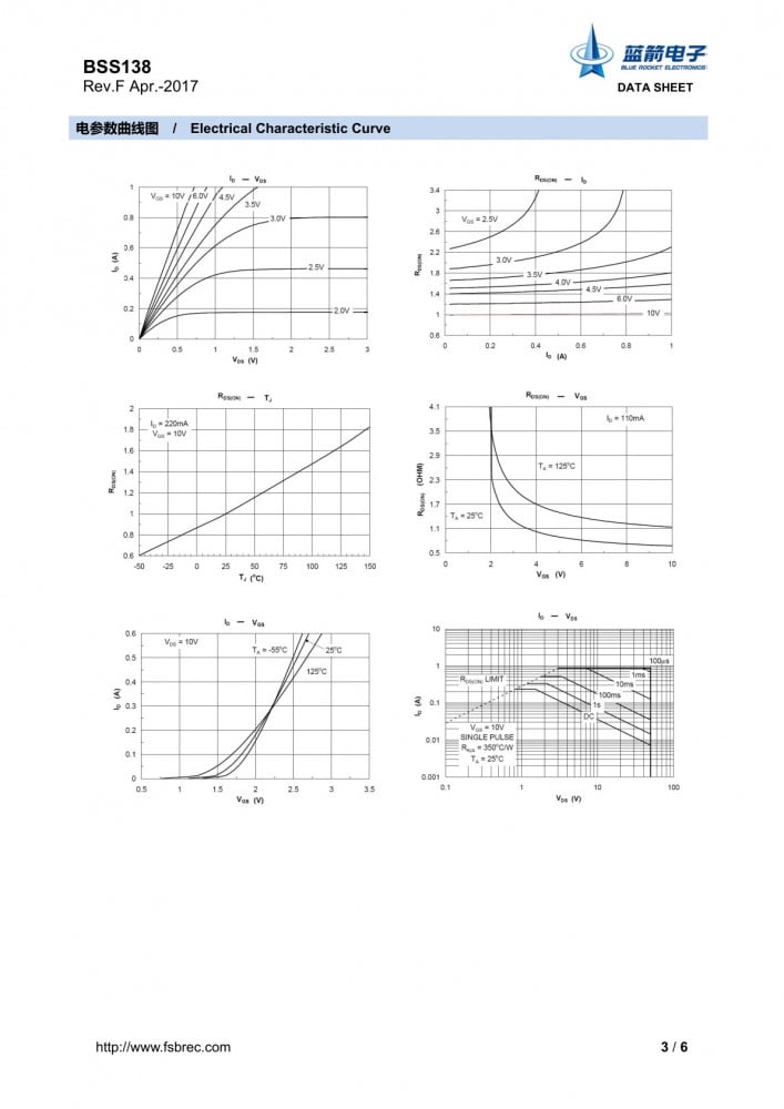BSS138 datasheet page 3