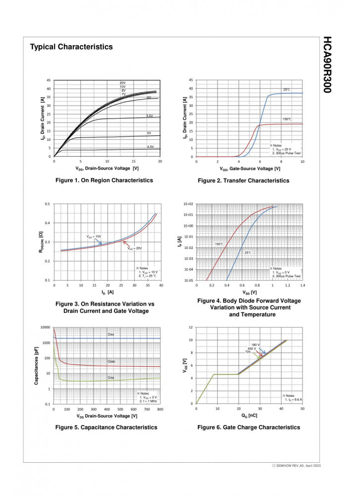 HCA90R300 document page 3