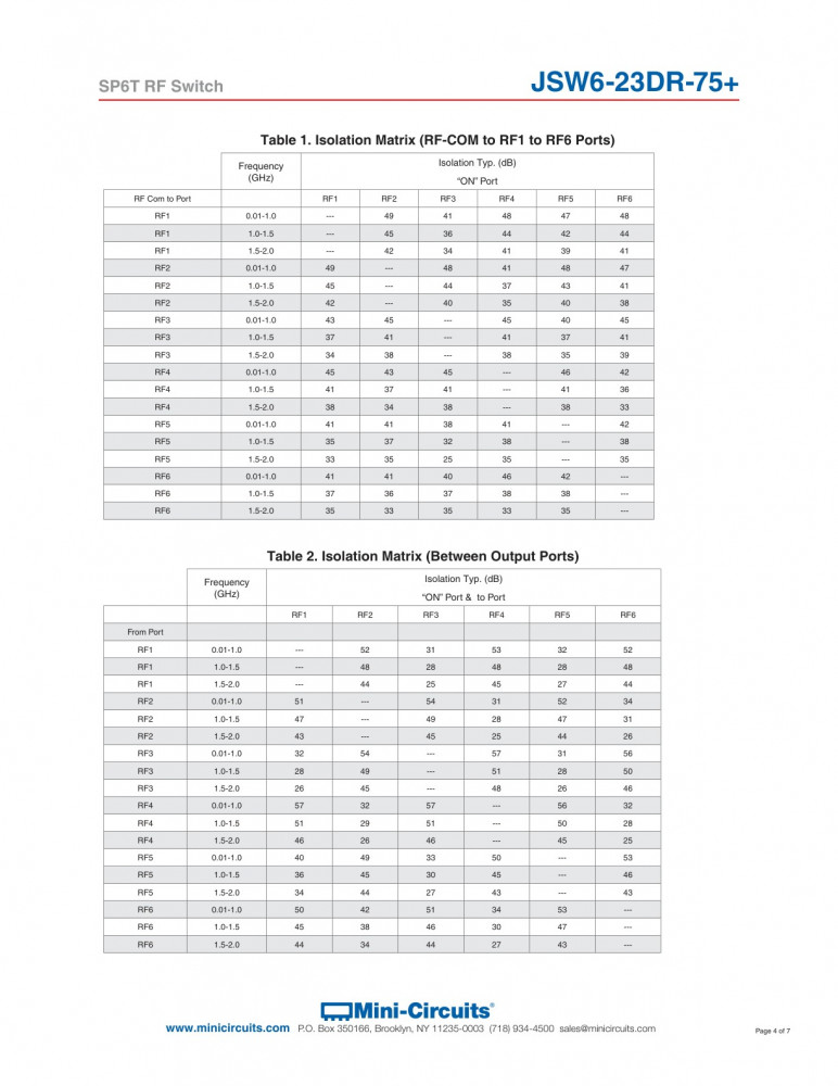 JSW6-23DR-75+ datasheet page 4