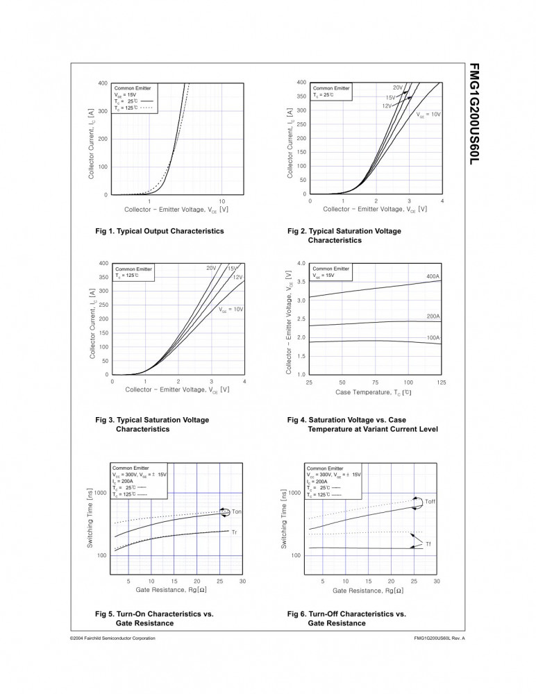 FMG1G200US60L datasheet page 3
