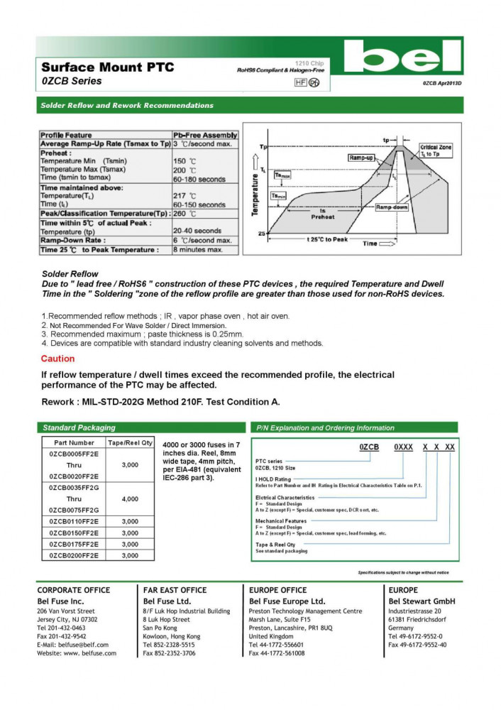 Bel Fuse 0ZCB series datasheet page 4