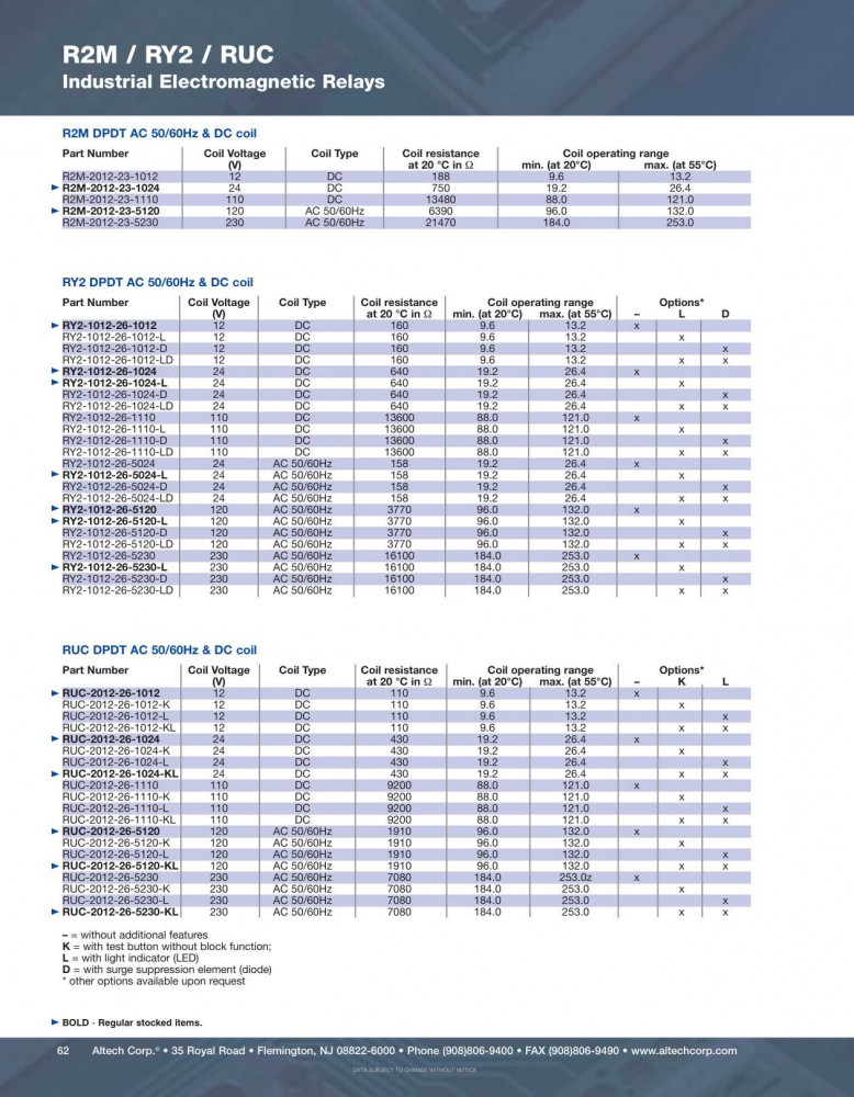 Altech RUC relay datasheet page 5