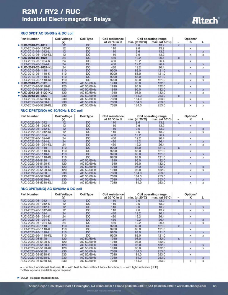 Altech RUC relay datasheet page 6