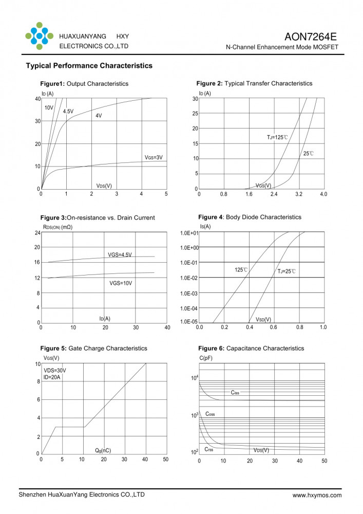 AON7264E-HXY datasheet page 3