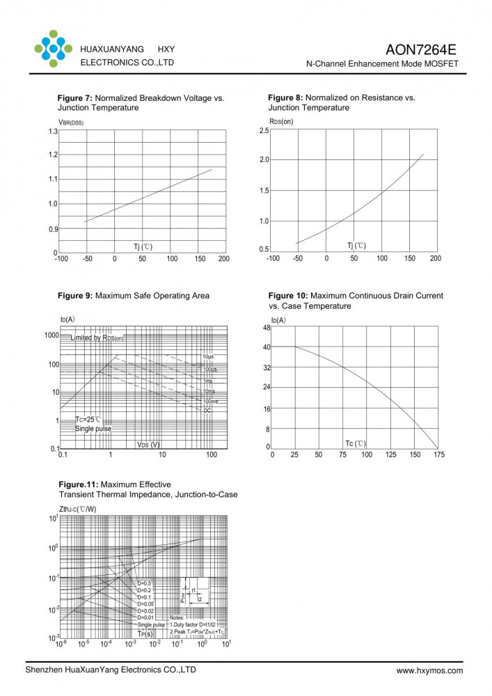 AON7264E-HXY datasheet page 4
