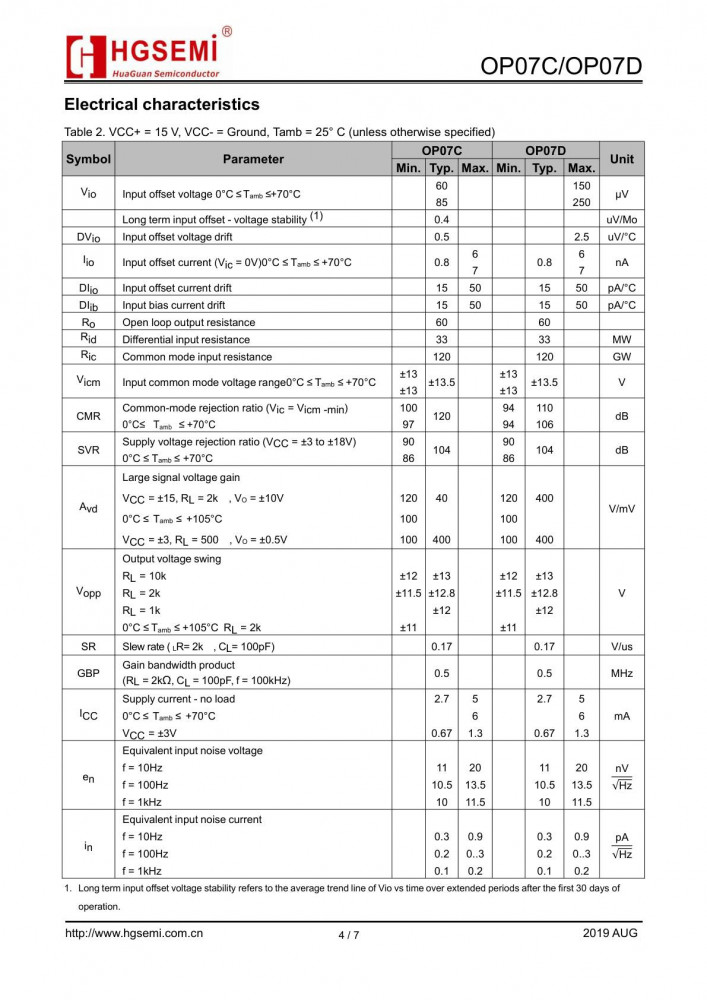 OP07CMM/TR datasheet page 4