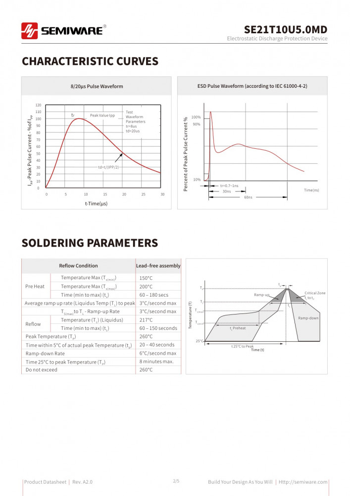 SE21T10U5.0MD datasheet page 2