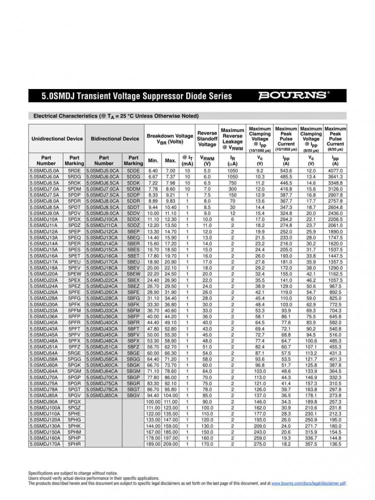 BOURNS 5.0SMDJ series datasheet page 2
