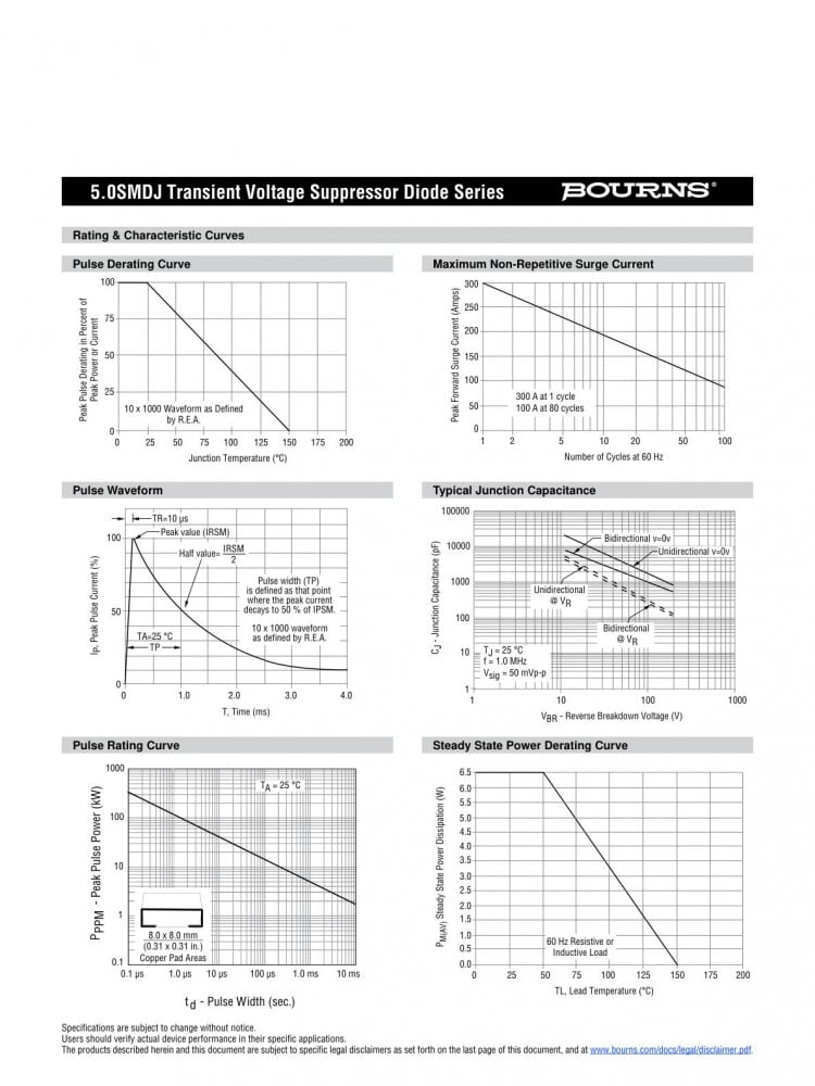 BOURNS 5.0SMDJ series datasheet page 4
