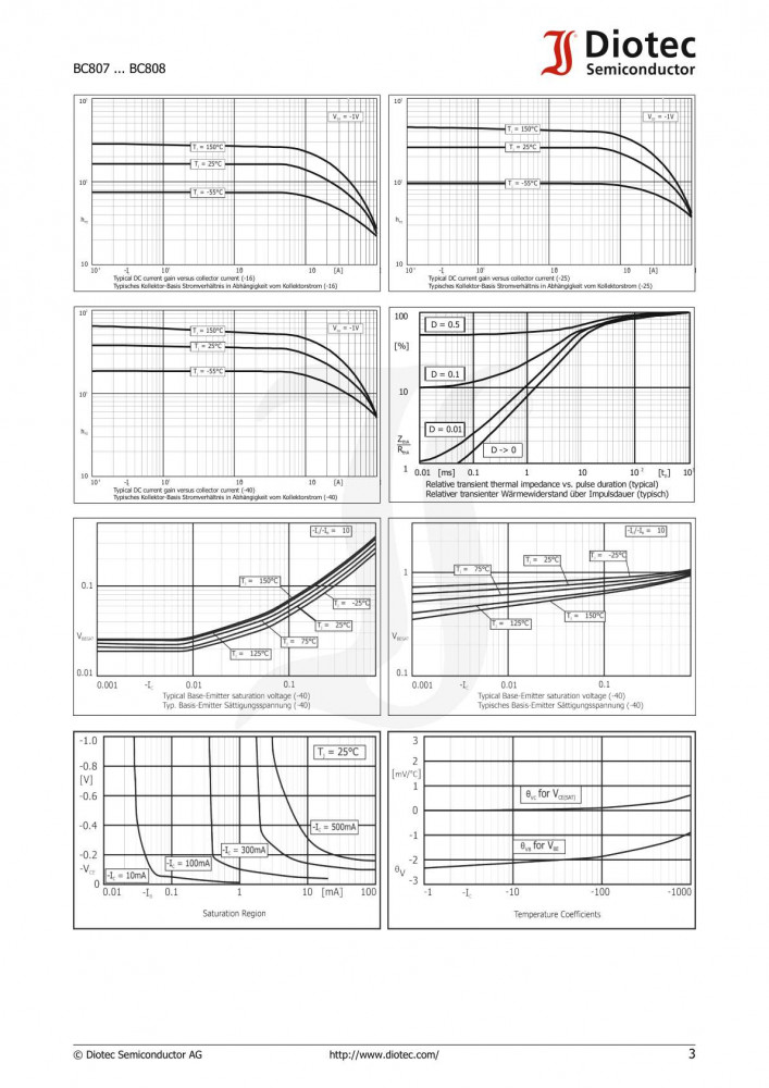 BC807-16-AQ technical document page 3