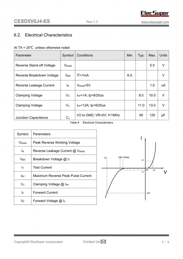 CESD5V0J4-ES datasheet page 3