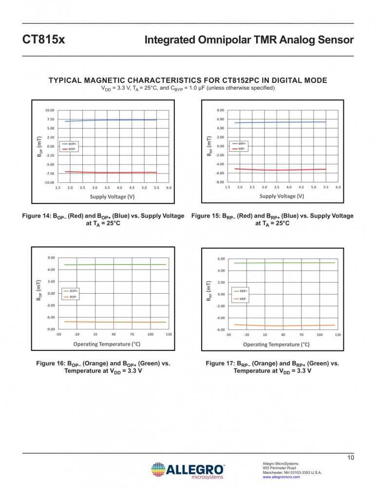 CT8150PC-HS3 datasheet page 10
