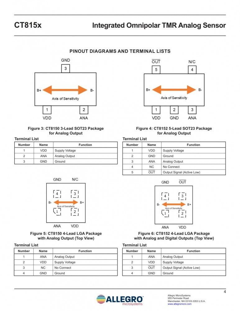 CT8150PC-HS3 datasheet page 4