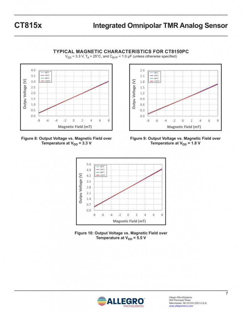 CT8150PC-HS3 datasheet page 7