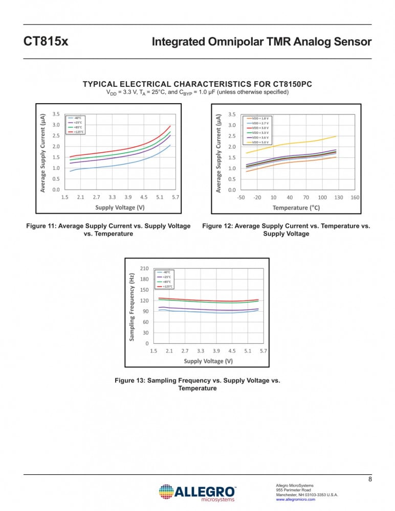 CT8150PC-HS3 datasheet page 8