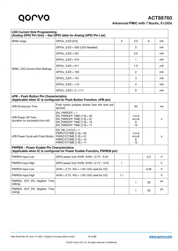 ACT88760 datasheet page 10