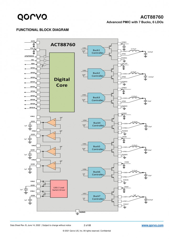 ACT88760 datasheet page 2