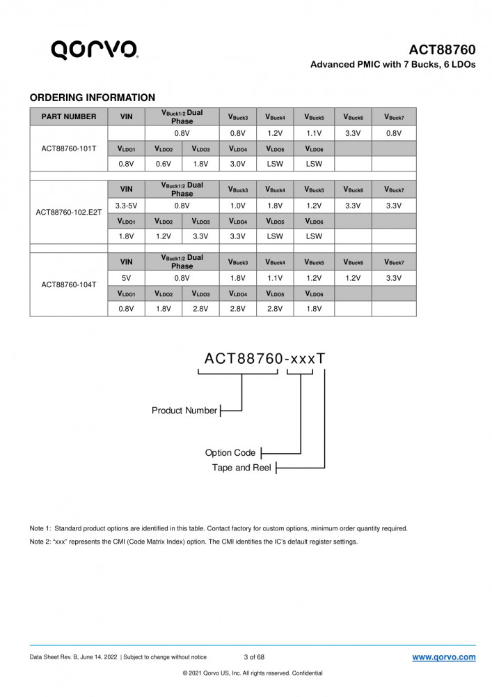 ACT88760 datasheet page 3