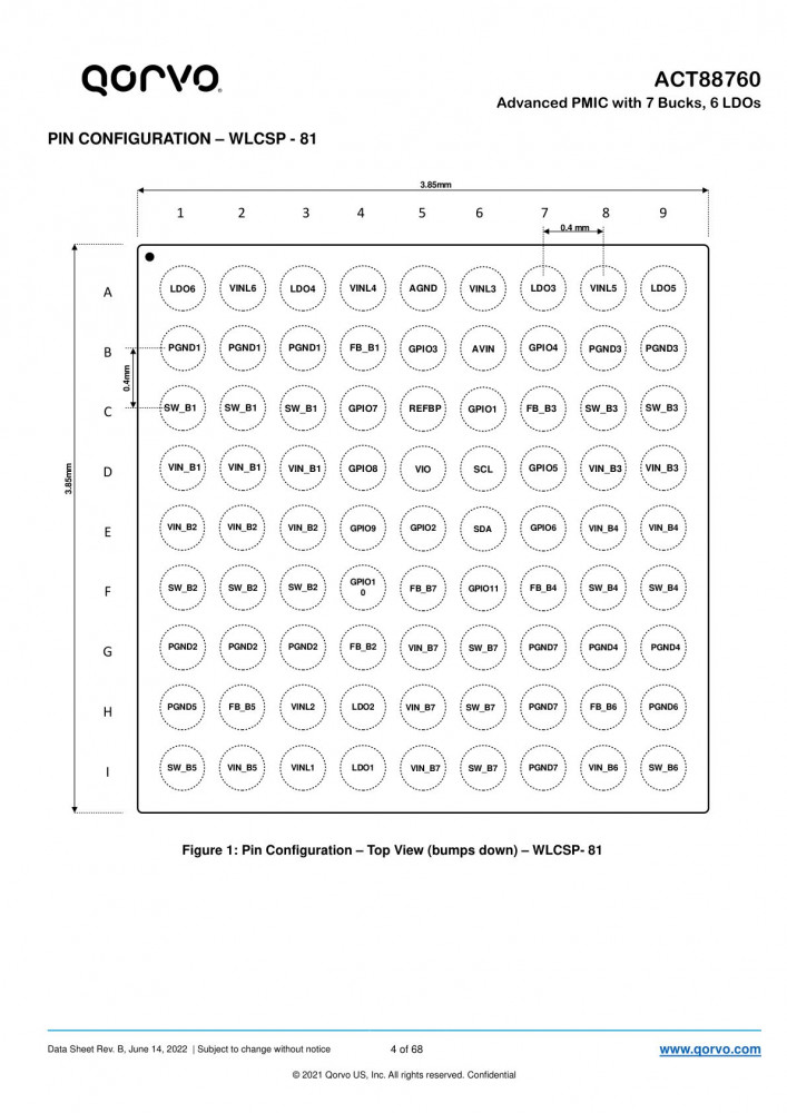 ACT88760 datasheet page 4