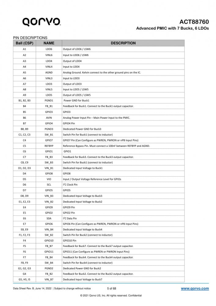 ACT88760 datasheet page 5