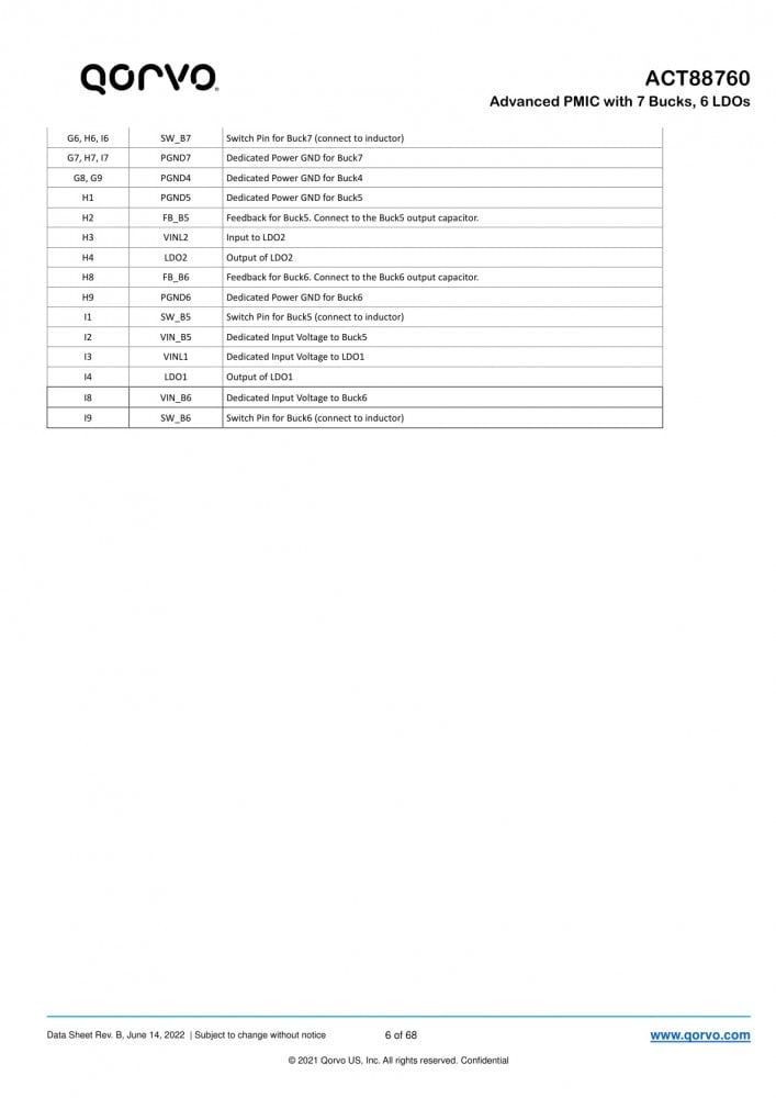 ACT88760 datasheet page 6