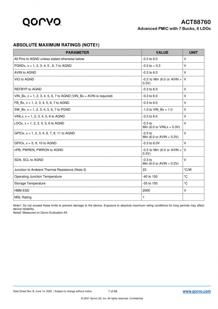 ACT88760 datasheet page 7