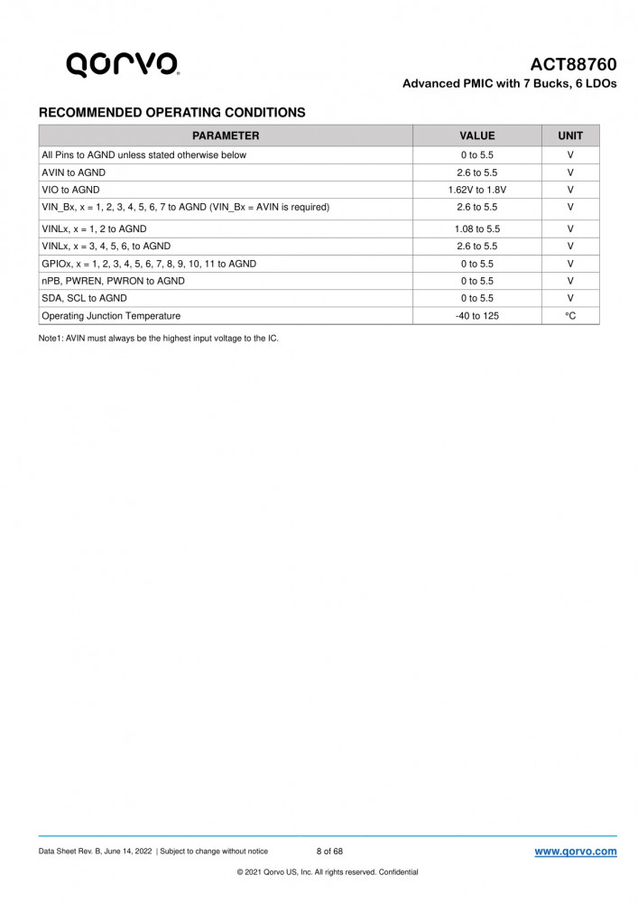 ACT88760 datasheet page 8