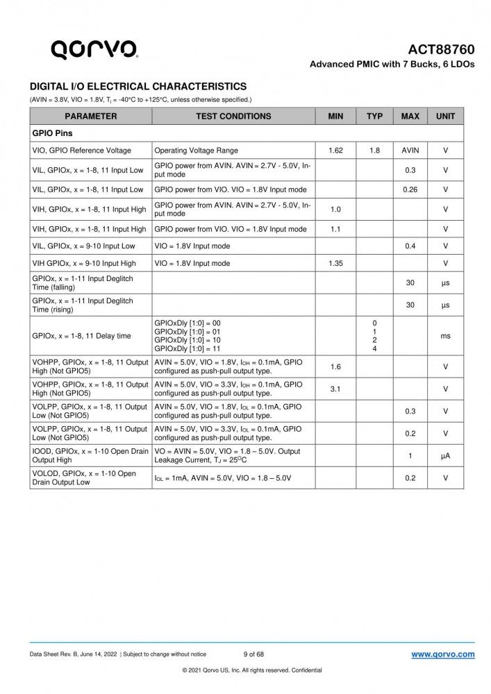 ACT88760 datasheet page 9