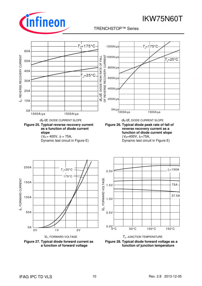 IKW75N60T technical document page 10