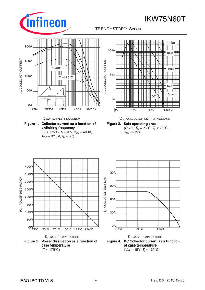 IKW75N60T technical document page 4