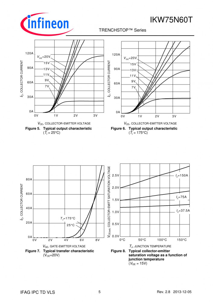 IKW75N60T technical document page 5