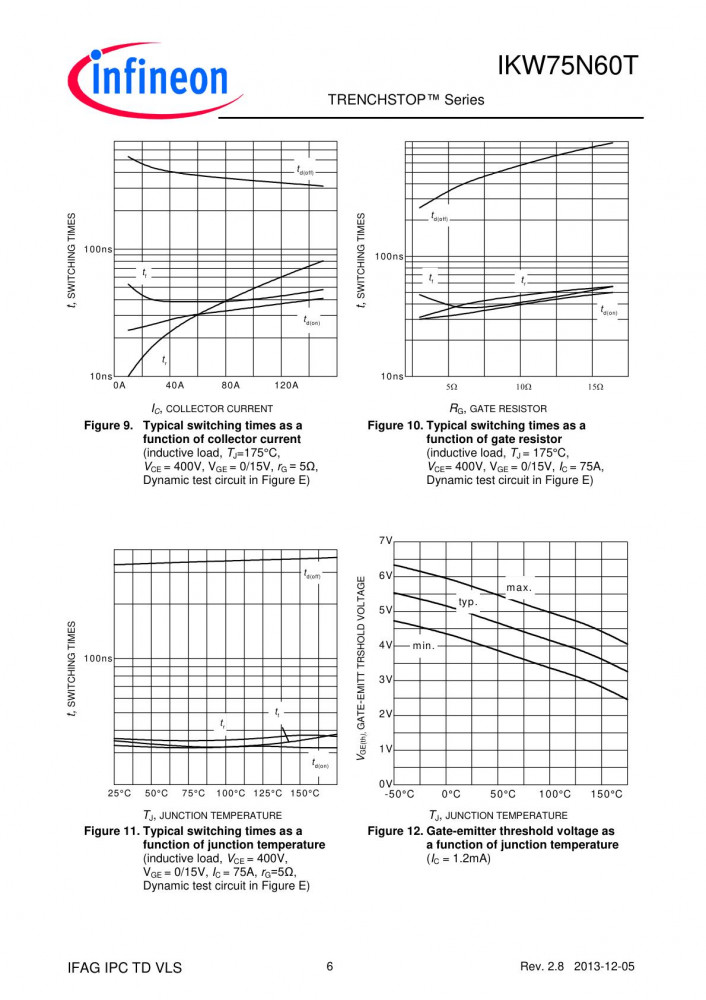 IKW75N60T technical document page 6