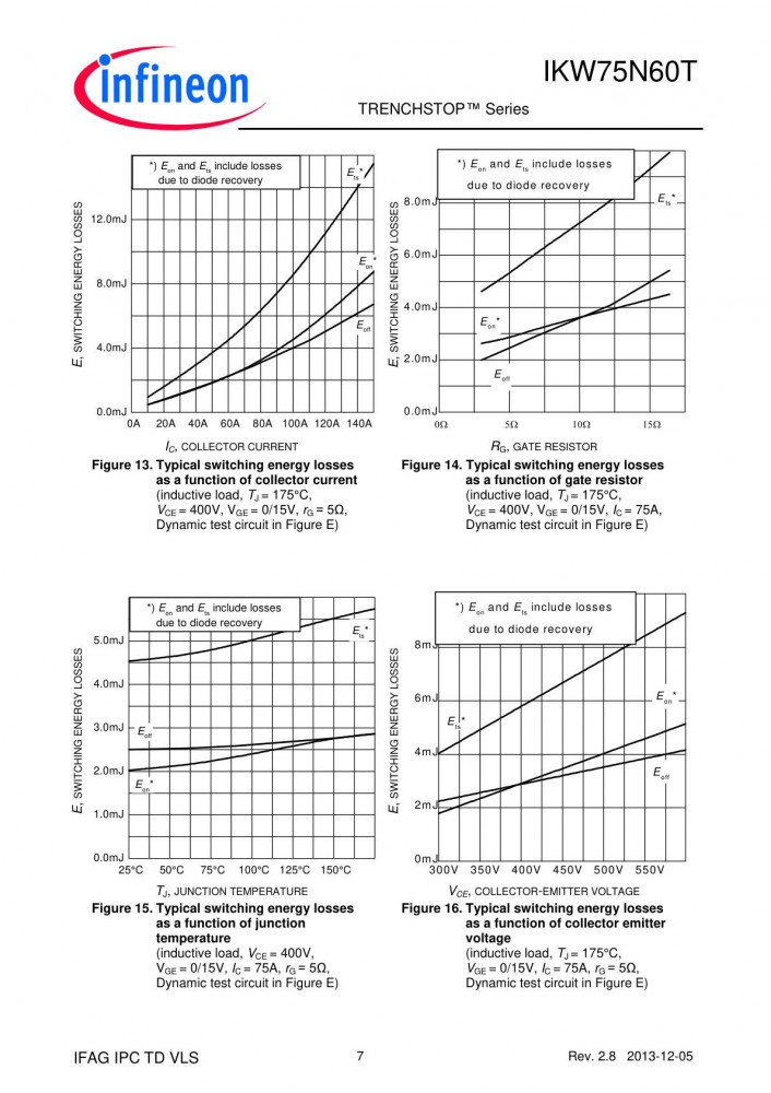 IKW75N60T technical document page 7