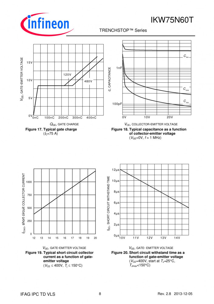 IKW75N60T technical document page 8